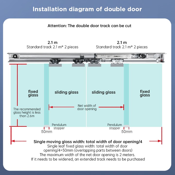 Commercial Automatic Sliding Door Operators 150BT- CUMU